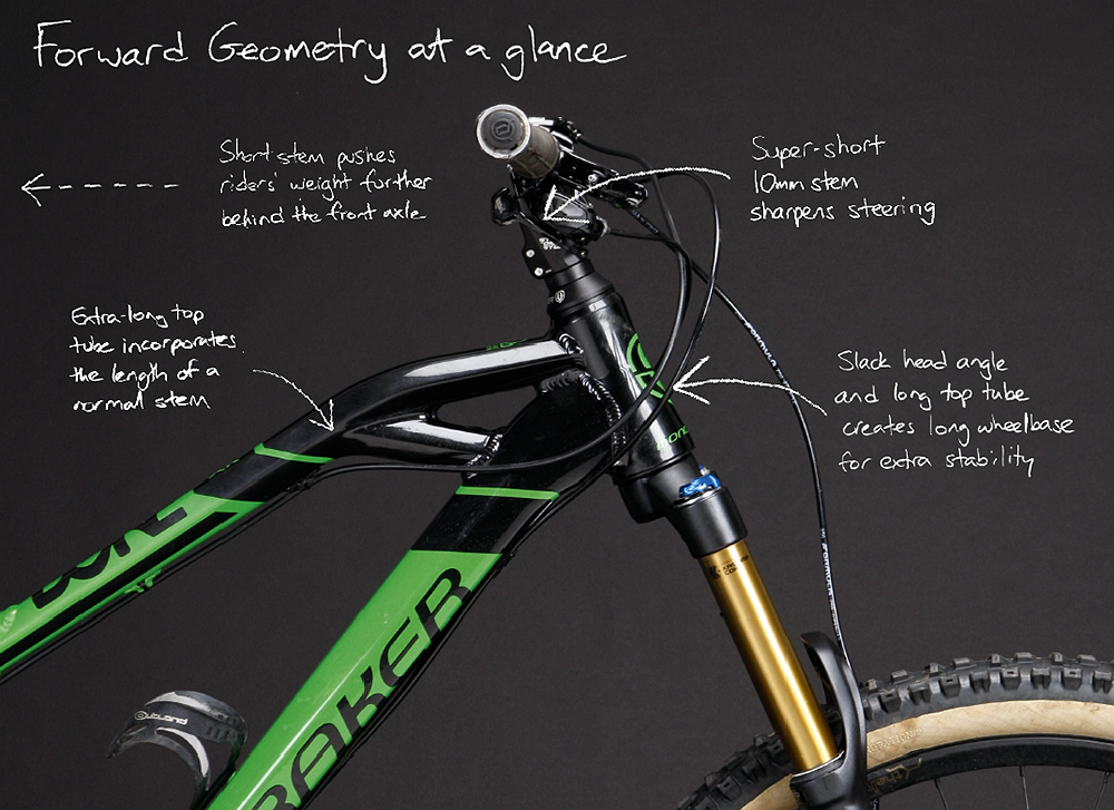 Mondraker s Forward Geometry Explained MBR mondraker-s-forward-geometry-explained-mbr